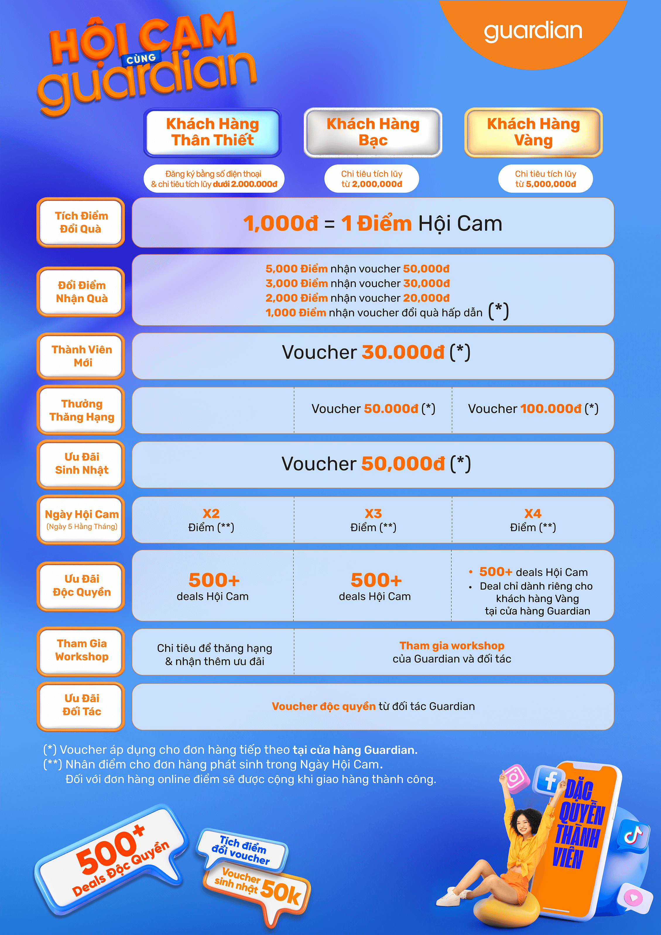 Tham Gia Hội Cam - Nhận Ưu Đãi Đặc Quyền